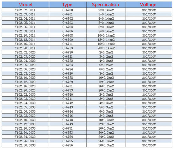 YY02 Flexible PVC Control Cable Shield - Chengwen Cable