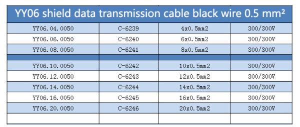 YY06 Twisted Pair Encoder Servo Cable - Chengwen Cable