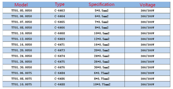 YY1006 Twist Pair Ultra Flexible Signal Cable - Chengwen Cable